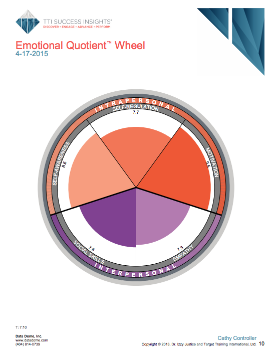 Emotional Quotient | Data Dome