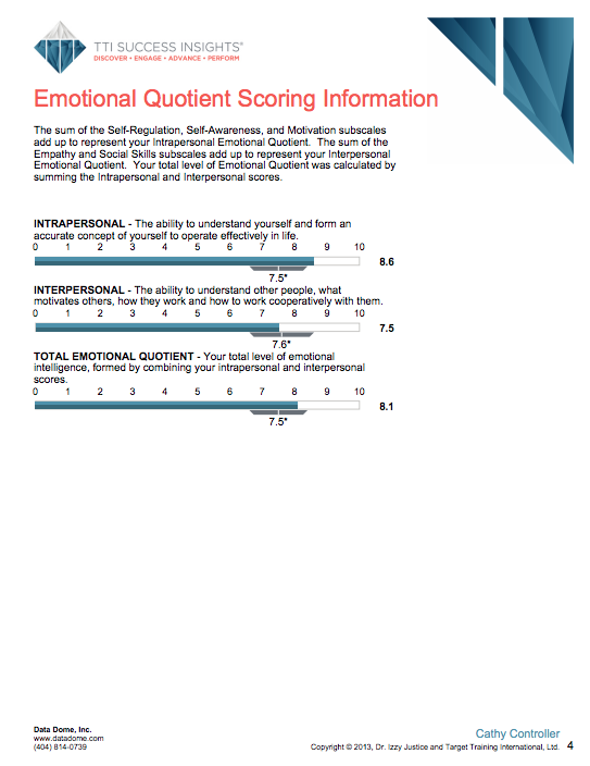 Emotional Quotient | Data Dome